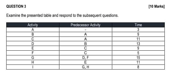 Solved Examine the presented table and respond to the | Chegg.com