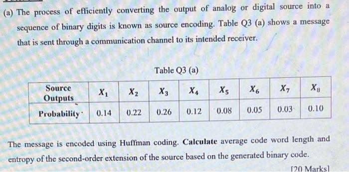 Solved (a) The process of efficiently converting the output | Chegg.com