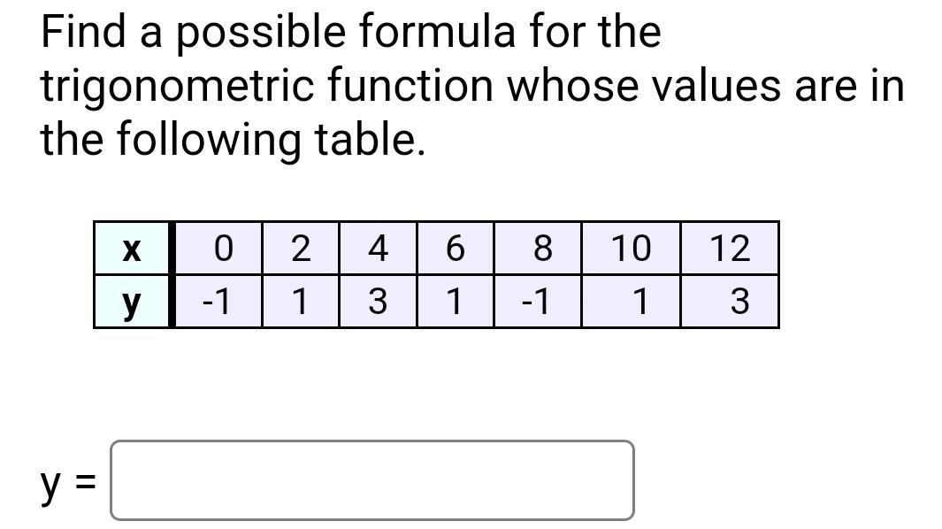 Solved Find a possible formula for the trigonometric | Chegg.com
