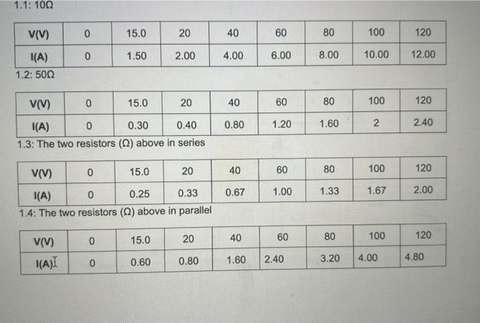 Solved hello, can you help me fill out this table by using | Chegg.com