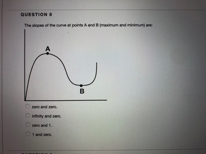 Solved QUESTION 8 The slopes of the curve at points A and B | Chegg.com