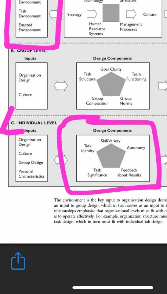 Solved Choose an example of a hypothetical job position and | Chegg.com