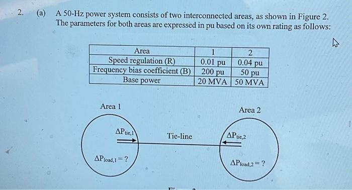 Solved (a) A 50-Hz power system consists of two | Chegg.com