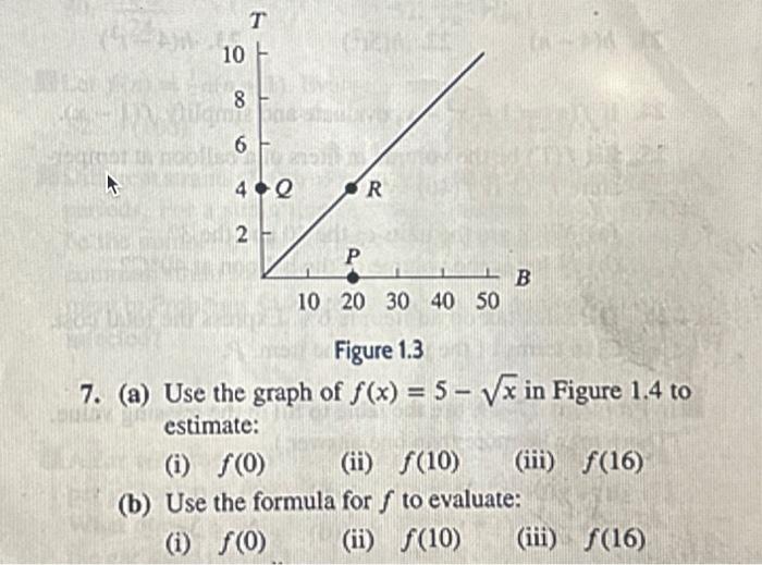 Solved 7. (a) Use the graph of f(x)=5−x in Figure 1.4 to | Chegg.com
