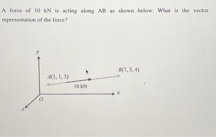 Solved A force of 10kN is acting along AB as shown below. | Chegg.com