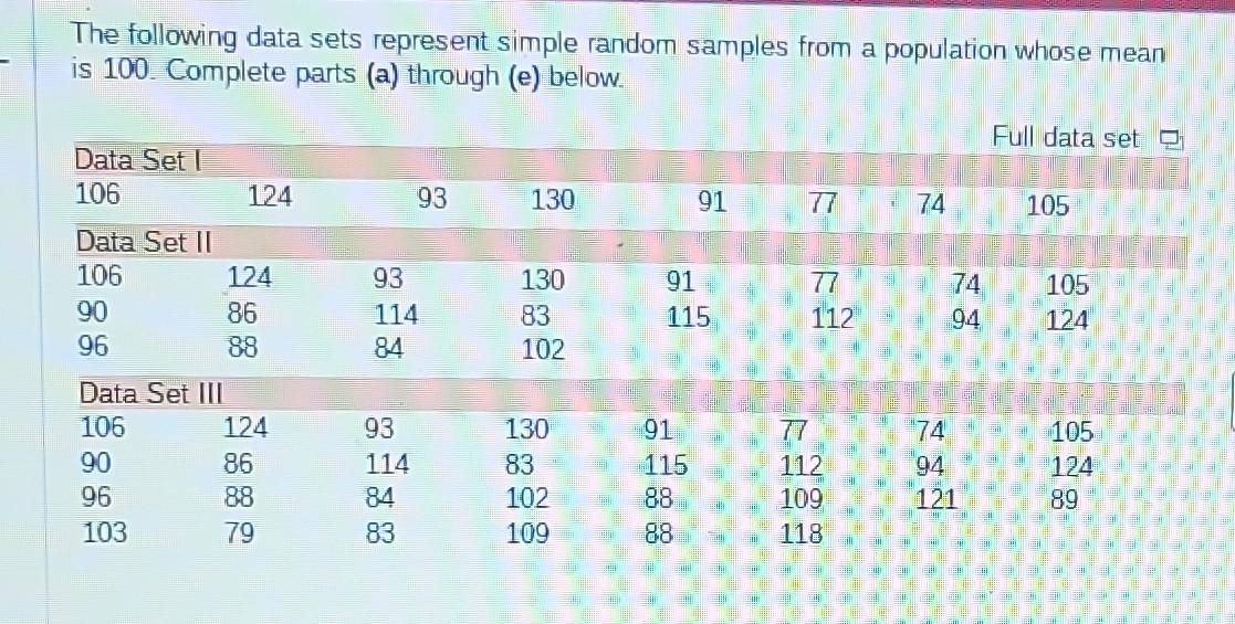 Solved The following data sets represent simple random | Chegg.com