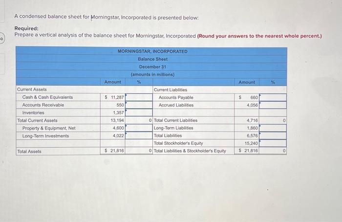 Solved A condensed balance sheet for Morningstar, | Chegg.com