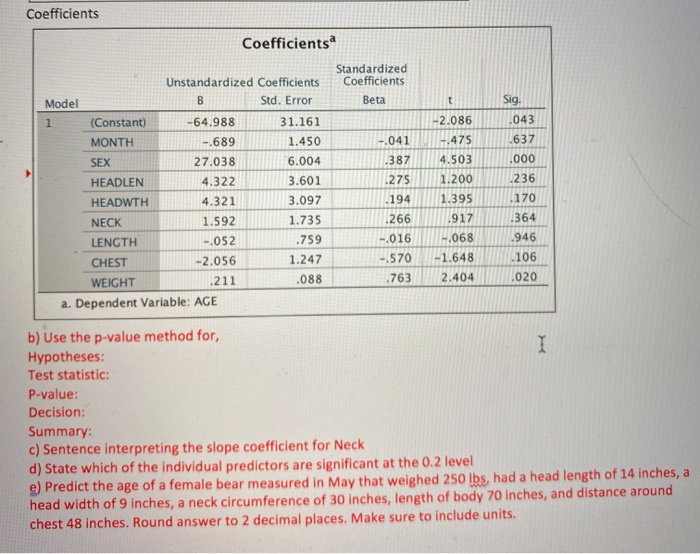 Solved Multiple Regression A Model Summary Model Summary 5737