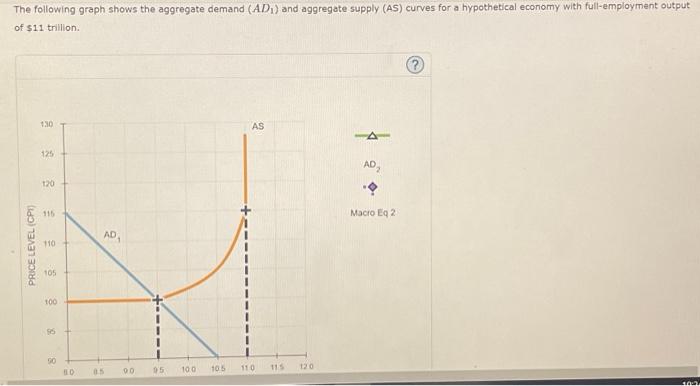 Solved The following graph shows the aggregate demand ( AD1) | Chegg.com