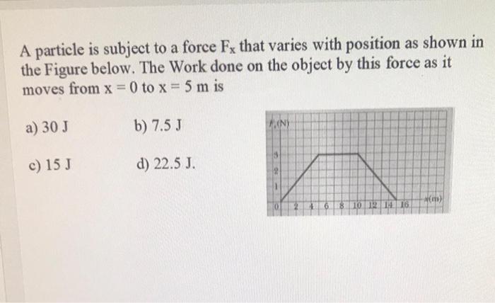 Solved A particle is subject to a force Fx that varies with | Chegg.com