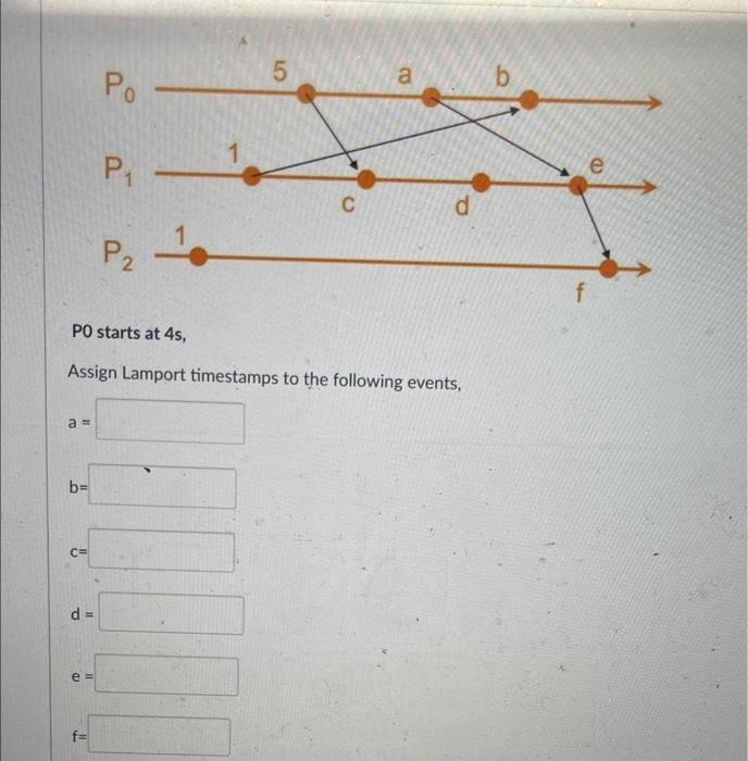 Solved Assign Lamport timestamps to the following events, | Chegg.com