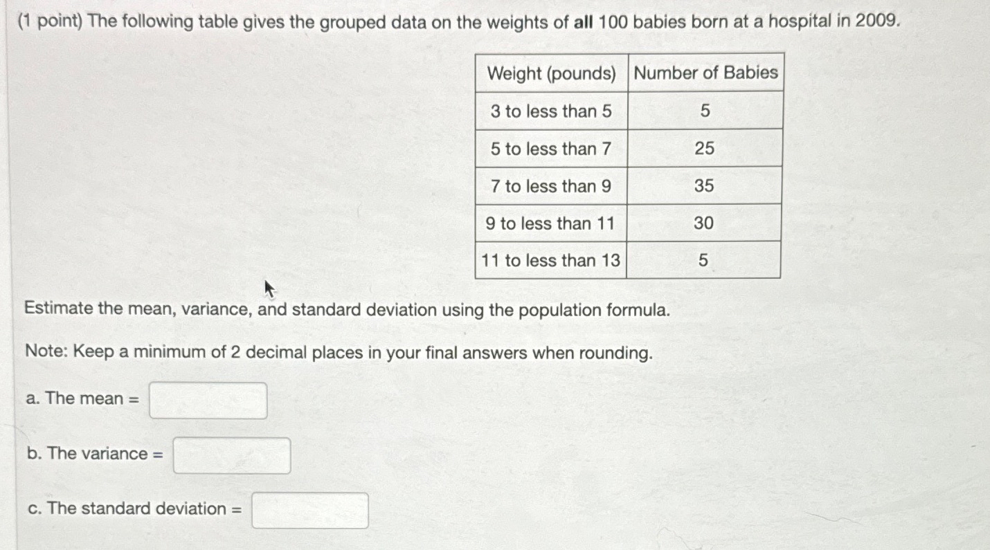Solved (1 ﻿point) ﻿The following table gives the grouped | Chegg.com