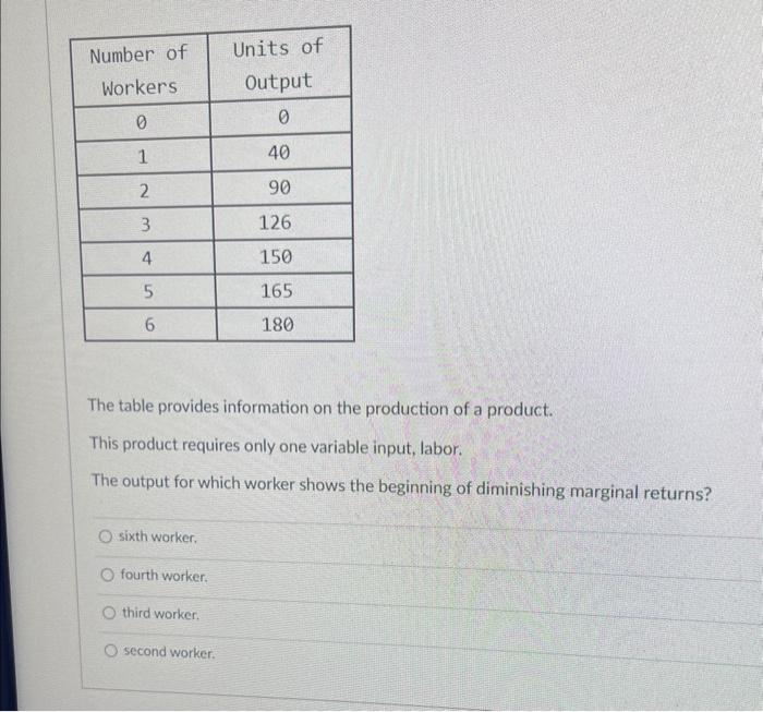Solved The table provides information on the production of a | Chegg.com