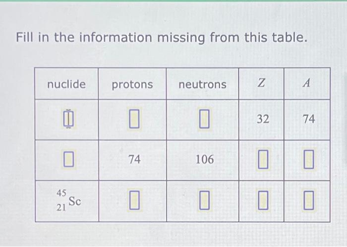 Solved Fill in the information missing from this table. | Chegg.com