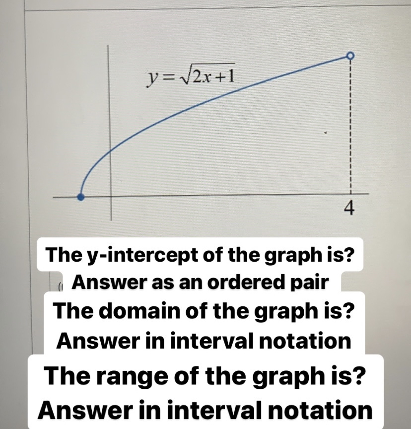 Solved The y-intercept of the graph is?Answer as an ordered | Chegg.com