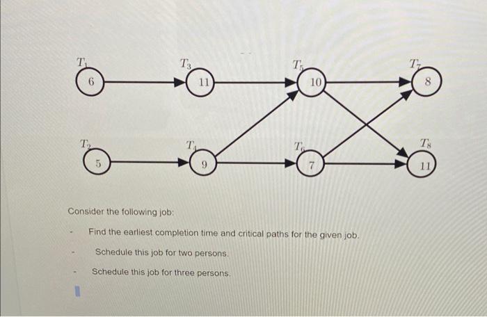 Solved Consider the following job: - Find the earliest | Chegg.com
