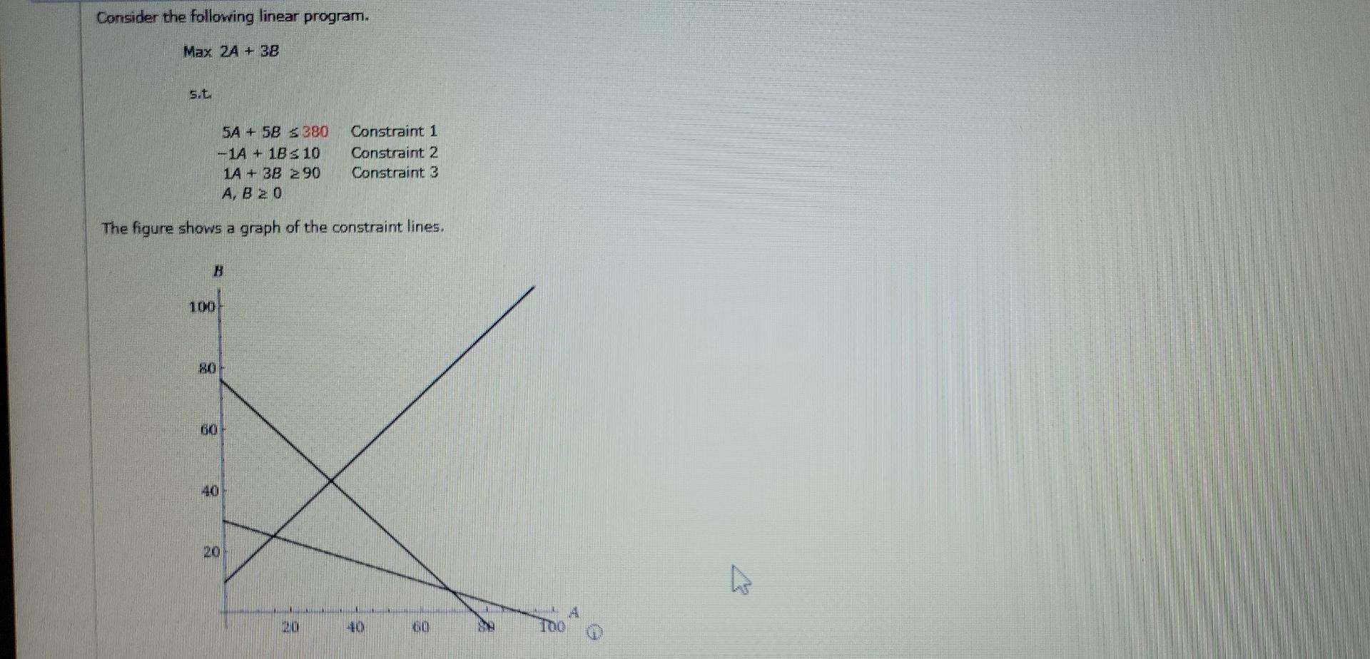 Solved Consider the following linear program. Max 24 + 3e | Chegg.com
