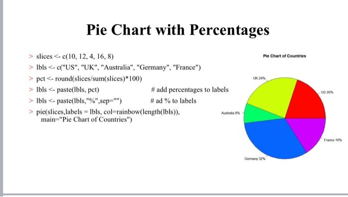 Solved Using R, plot all graphs presented on Week 5 | Chegg.com