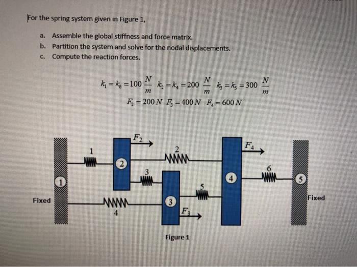 Solved For the spring system given in Figure 1, a. Assemble | Chegg.com