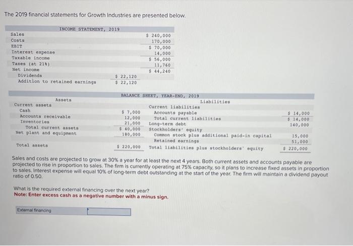 Solved The 2019 financial statements for Growth Industries | Chegg.com