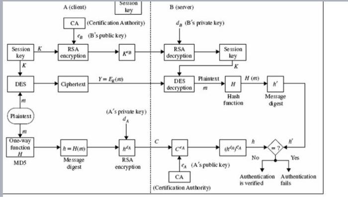 Solved Attached is the basic figure of secure communication | Chegg.com