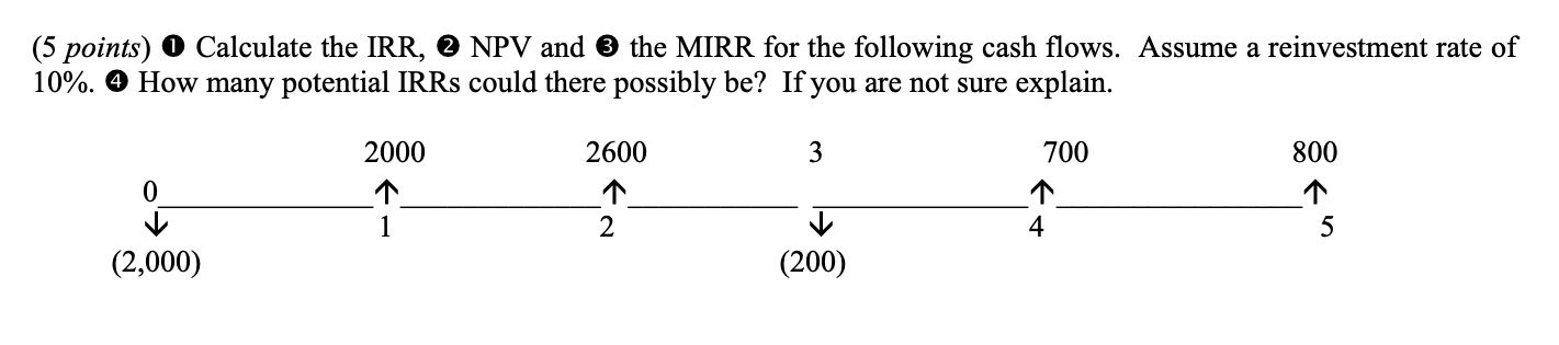 Solved Calculate the IRR, NPV and the MIRR for the following | Chegg.com