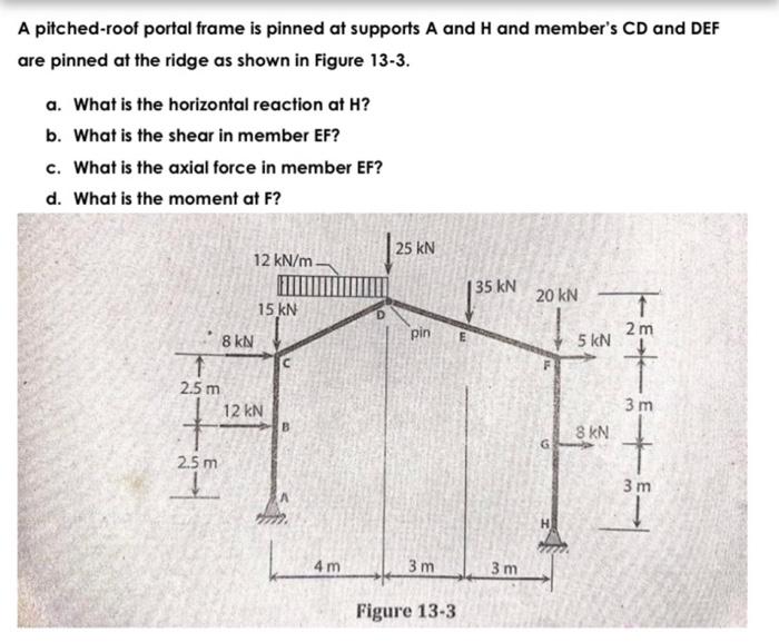 Solved A pitched-roof portal frame is pinned at supports A | Chegg.com