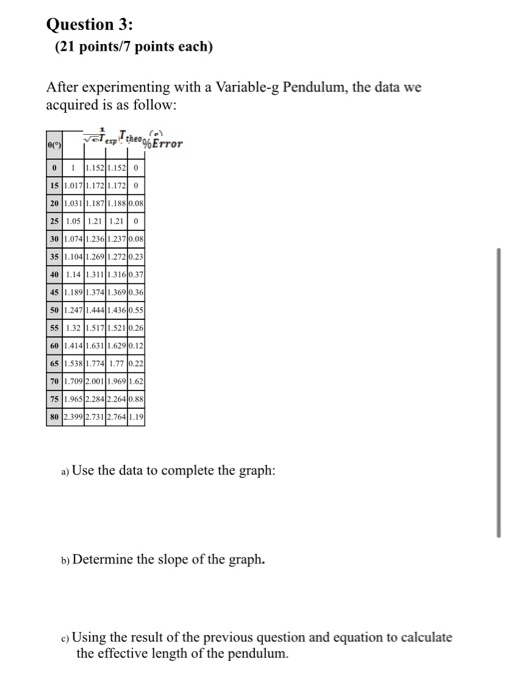 Question 3: (21 points/7 points each) After | Chegg.com