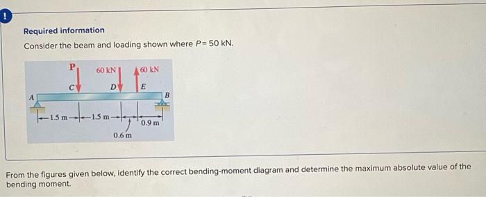 Solved Required information Consider the beam and loading | Chegg.com