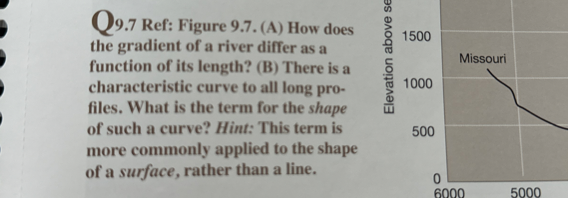 Solved Q9.7 ﻿Ref: Figure 9.7. (A) ﻿How does the gradient of | Chegg.com