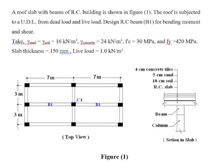 Solved A roof slab with beams of R.C. building is shown in | Chegg.com