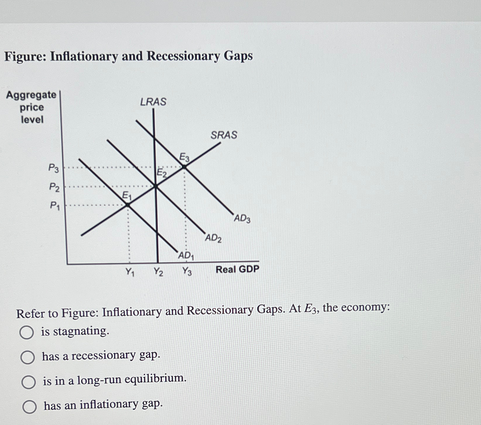 Solved Figure: Inflationary and Recessionary GapsRefer to | Chegg.com