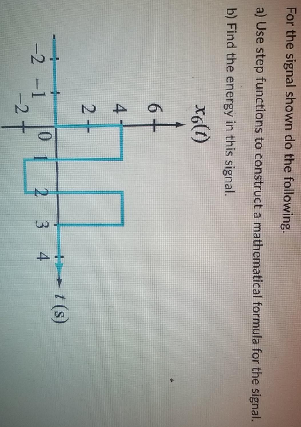 Solved For the signal shown do the following. a) Use step | Chegg.com