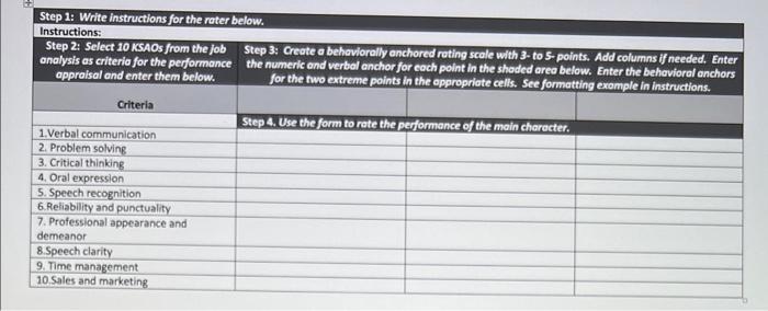 Solved Create a performance appraisal for below as per the | Chegg.com