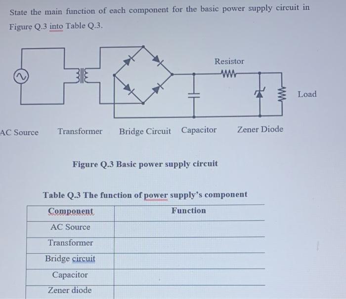 Solved State the main function of each component for the | Chegg.com