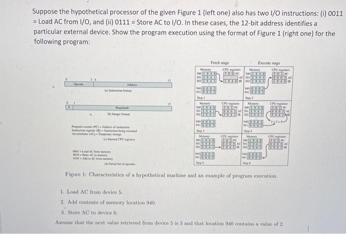 Solved Suppose the hypothetical processor of the given | Chegg.com