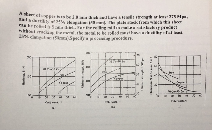 A sheet of copper is to be and a ductility of 25% | Chegg.com