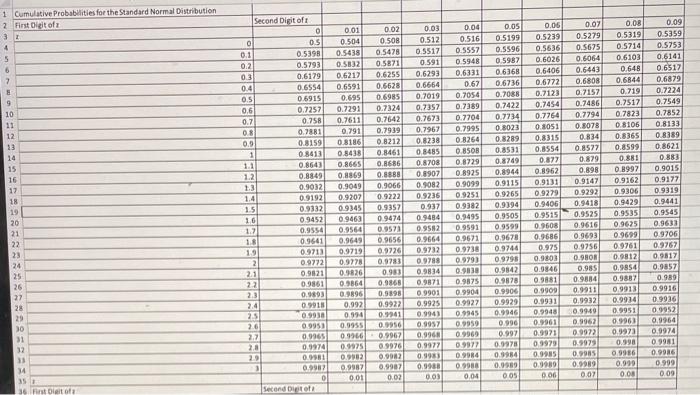 АCСТ 221 Data Analytics Project Instructions - | Chegg.com