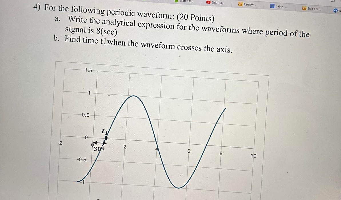 Solved For the following periodic waveform: (20 ﻿Points)a. | Chegg.com