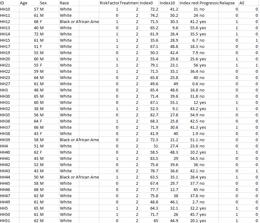 Solved You are required to write a concise manuscript draft | Chegg.com