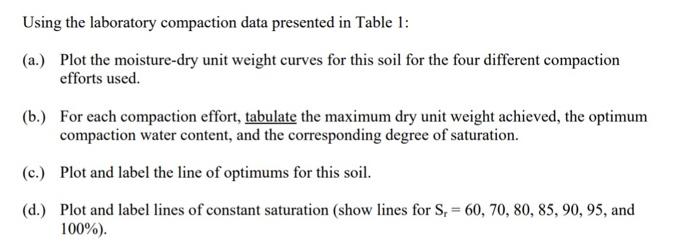 Solved Using the laboratory compaction data presented in | Chegg.com