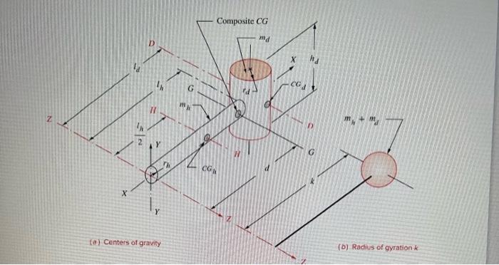 Solved (a) Center's of gravity (b) Racius of gyration k.10-1 | Chegg.com