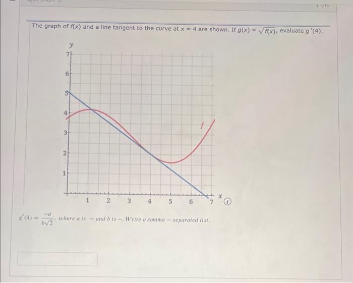 Solved The graph of f(x) and a line tangent to the curve at | Chegg.com