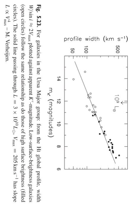 Solved rotation speed V(R)(kms−1)profile width | Chegg.com