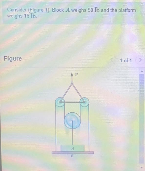 Solved Consider (Figure 1). Block A weighs 50lb and the | Chegg.com