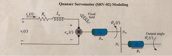 Solved Quanser Servomotor (SRV-02) Modeling Fixed elle 00 | Chegg.com