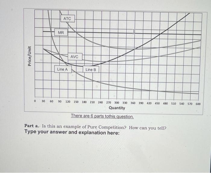Solved ATC ATC MR Price/Unit AVC Line A Line B 0 30 60 90 | Chegg.com