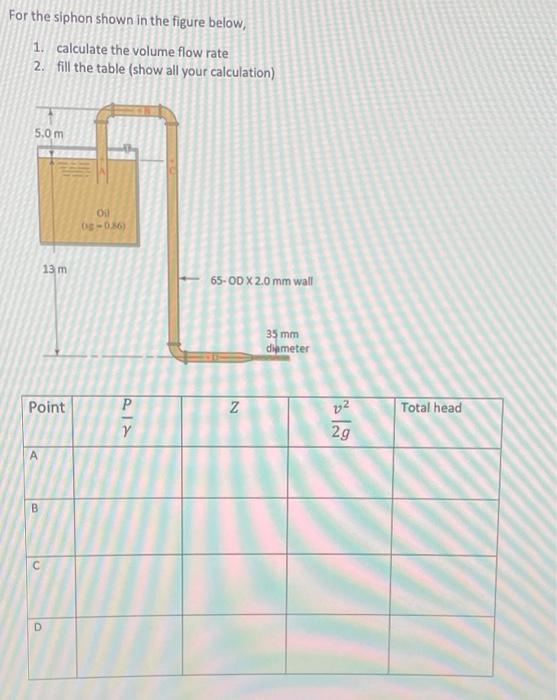 Solved For the siphon shown in the figure below, 1. | Chegg.com