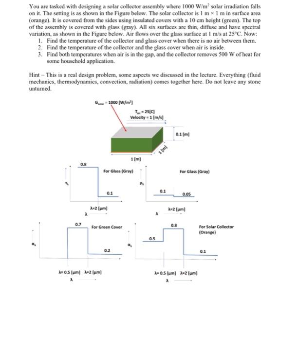 You are tasked with designing a solar collector | Chegg.com