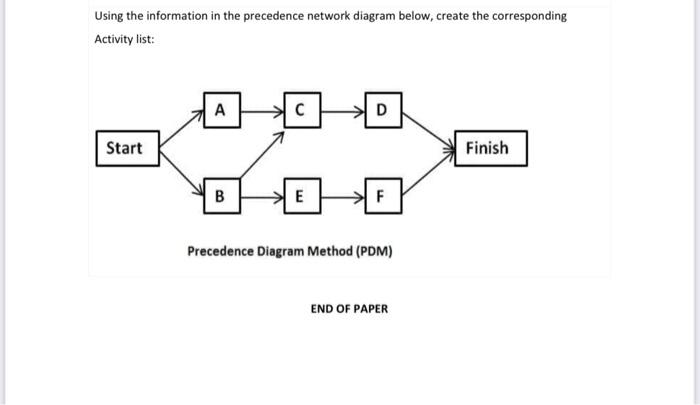 Solved Using the information in the precedence network | Chegg.com